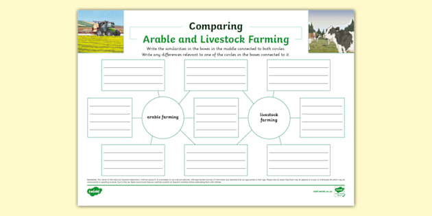 Agriculture Mind Map • Twinkl.com.au