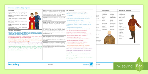 Romeo and Juliet Knowledge Organizer (teacher made)