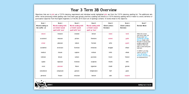 Year Three Overviews Primary Resources - Spelling Year Three Prim