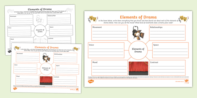 Elements Of Drama Worksheet All Of The Drama Surrounding Beyoncé's
