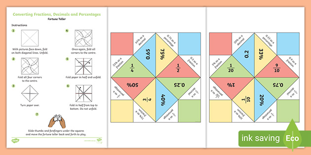 Converting Fractions, Decimals and Percentages Fortune Teller Template