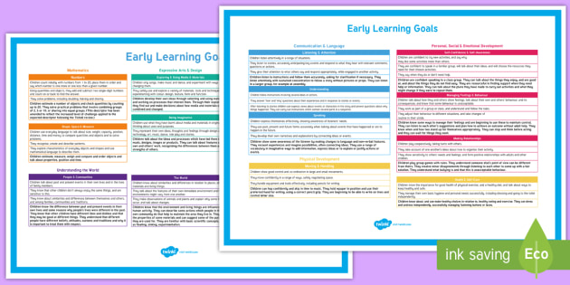 EYFS Early Years Outcomes Ages and Stages (ELGs and Exceeding) Display