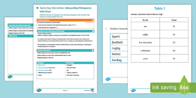 Interpreting Pictograms | twinkl.com.au