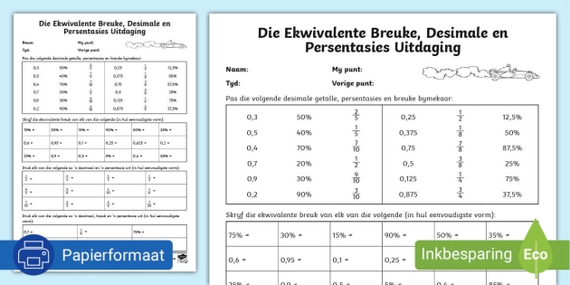 Die Ekwivalente Breuke, Desimale en Persentasies Uitdaging
