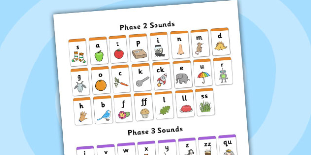 Phases 2-3 Wall Display (teacher made)