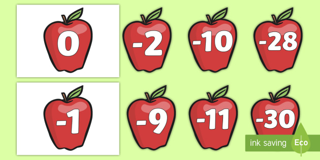 Negative Numbers on Apples Display Cut-Outs - 0