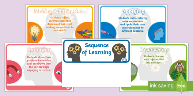 Integrated Unit Sequence of Learning Display Posters