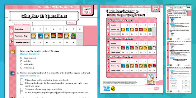 Charlotte's Web Questions | twinkl.co.uk