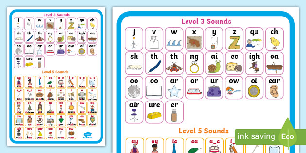 Level 3 and 5 Twinkl Phonics Sound Mat