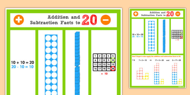 Addition and Subtraction Facts to 20 Display Poster