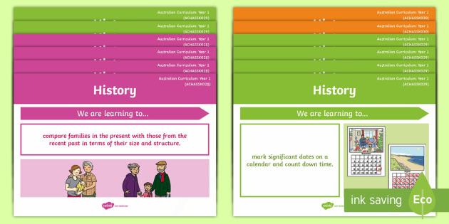 Year 1 Australian Curriculum History Content Descriptors Display Pack