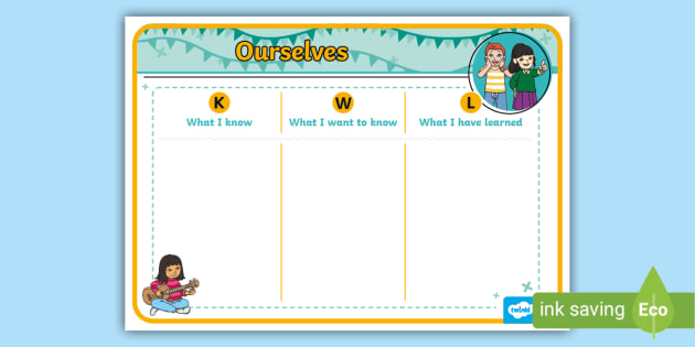 Ourselves Topic KWL Grid (teacher made)