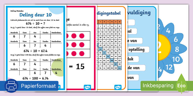 Vermenigvuldiging en Deling Metodes Plakkate (teacher made)