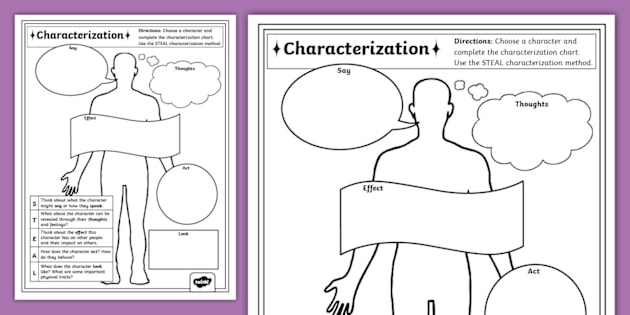 Character Analysis Chart