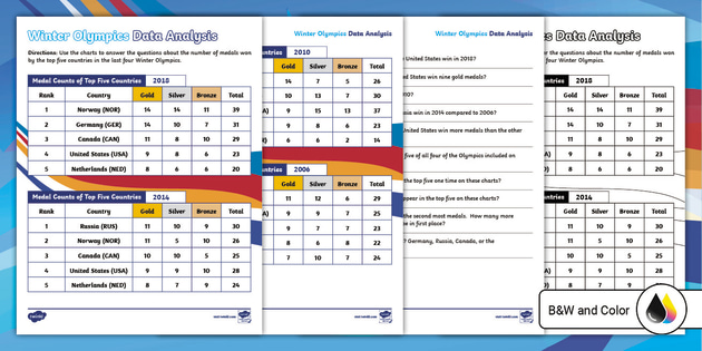 Winter Olympics Data Analysis Activity