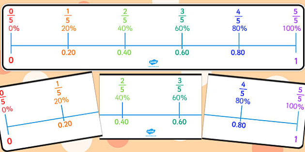 Percentages, Decimals and Fractions Number Line Fifths - number line