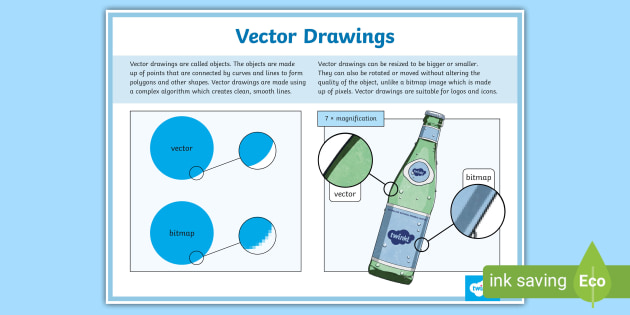 KS2 Vector Image Information Poster - Twinkl - Computing
