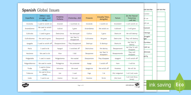 Global Issues Verb Mat Spanish (teacher made)