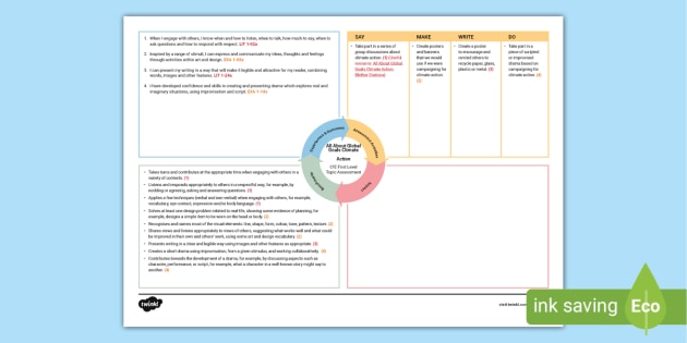 All About Global Goals Climate Action IDL Topic Assessment