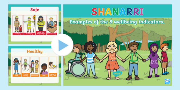 SHANARRI PowerPoints | twinkl.com.au