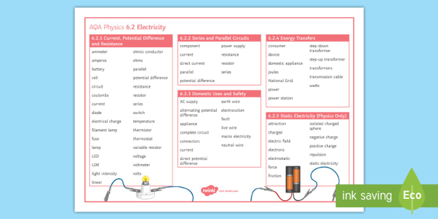 AQA Physics Unit 2 Electricity Word Mat (teacher made)