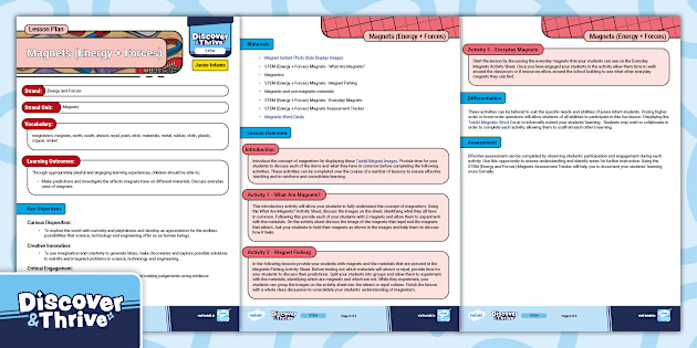 Magnets Lesson Plans | twinkl.com.au
