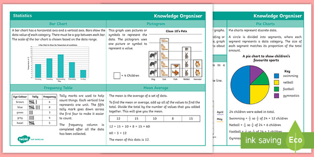 Year 6 Maths Statistics Knowledge Organiser (teacher made)