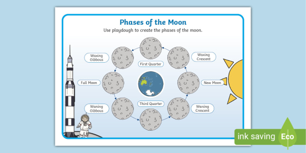 NZ Phases of the Moon Playdough Mat (teacher made)