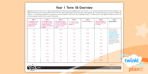 PlanIt Y1 Spelling Term 1B Overview