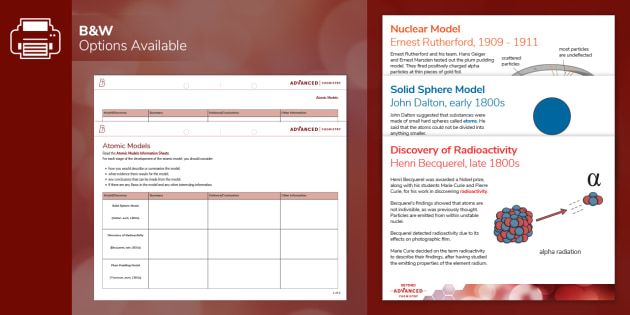Chemistry Atomic Models | twinkl.co.uk