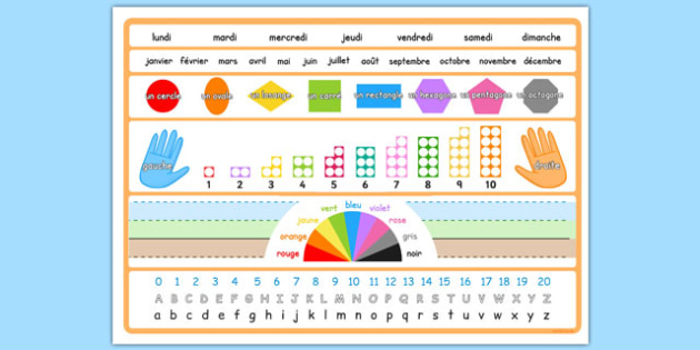 Useful Placemat Visual Aid French (teacher made)