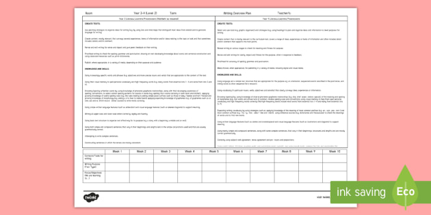 Editable Level 2 Writing with Literacy Progressions Termly Planning ...