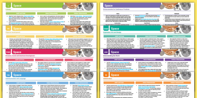 EYFS Space Planning & Continuous Provision Ideas (Reception)