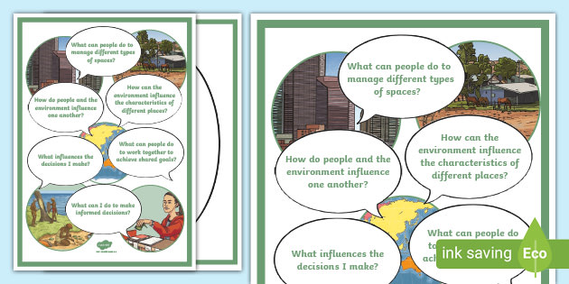 Sustaining Our Spaces Year 5 Integrated Unit Focus Questions Display ...