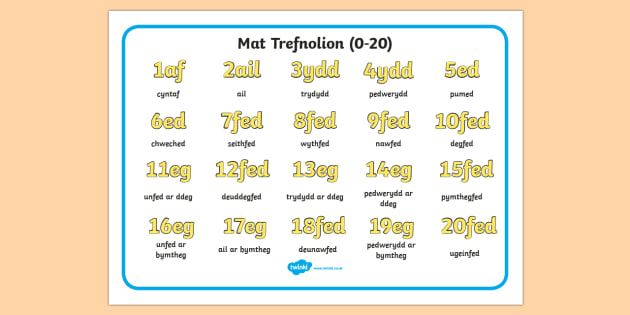 Mat Geiriau Trefnolion (0-20) - wall mathemateg, trefnolion, rhifau, rhif,