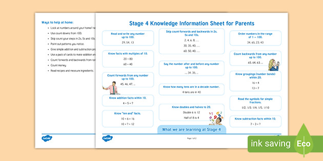 Stage 4 Knowledge Information Guide for Parents