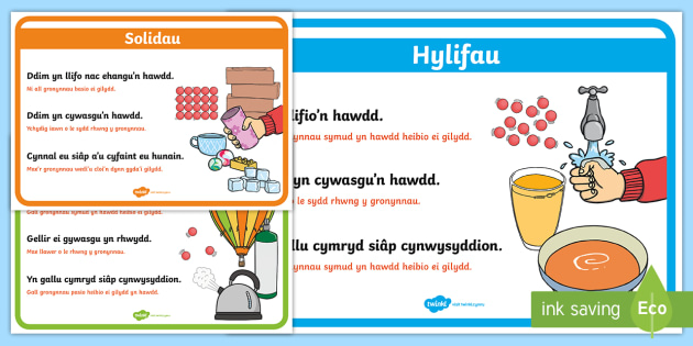 * NEW * Posteri Arddangos Solidau, Hylifau a Nwyon