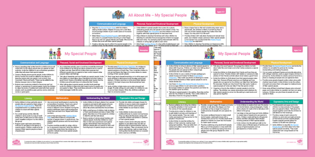 EYFS Age 2-5 Planning Webs All About Me My Special People