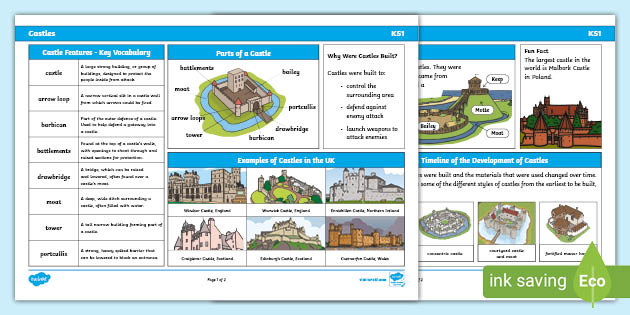 Castles Knowledge Organiser- KS1 (teacher made) - Twinkl