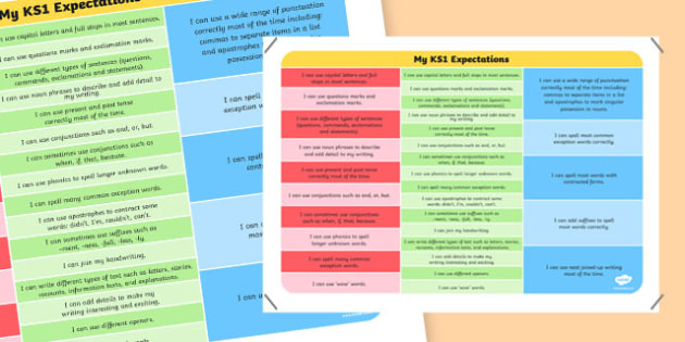 KS1 Expectations Display Chart
