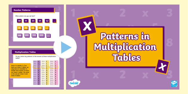 Algebra Patterns in Multiplication Tables PowerPoint 3rd/4th