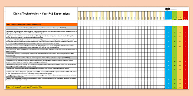 Digital Technologies Framework Year F - 2 Assessment Tracker