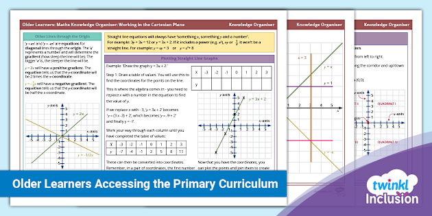 Mathematics Knowledge Organiser • Twinkl.ca