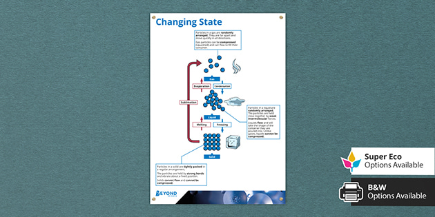 Changing States Resources | twinkl.co.uk