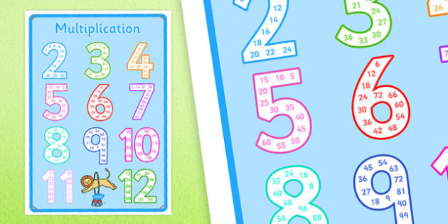 Number Multiples Display Poster (teacher made)