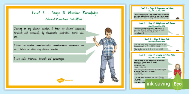 Stage 8 Maths Display Poster (teacher made)