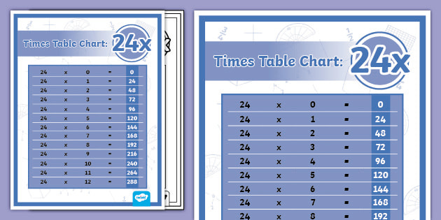 24 x Table Chart | Multiplication Teaching Resources