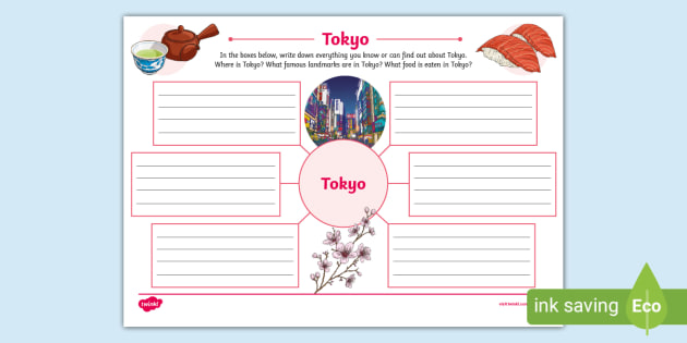 Asia Mind Maps | twinkl.co.uk