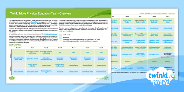 PE Planning - PE Resources - Primary PE Schemes of Work