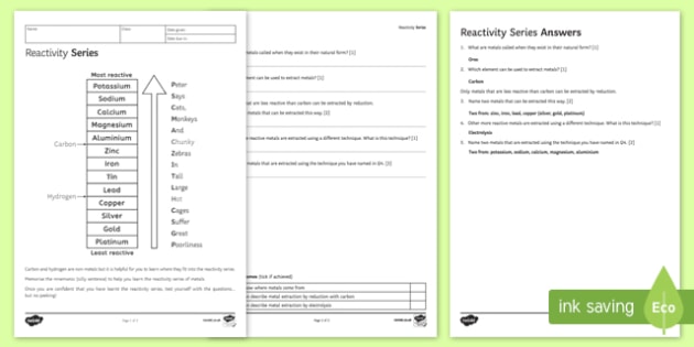 KS3 Reactivity Series Homework Worksheet / Worksheet